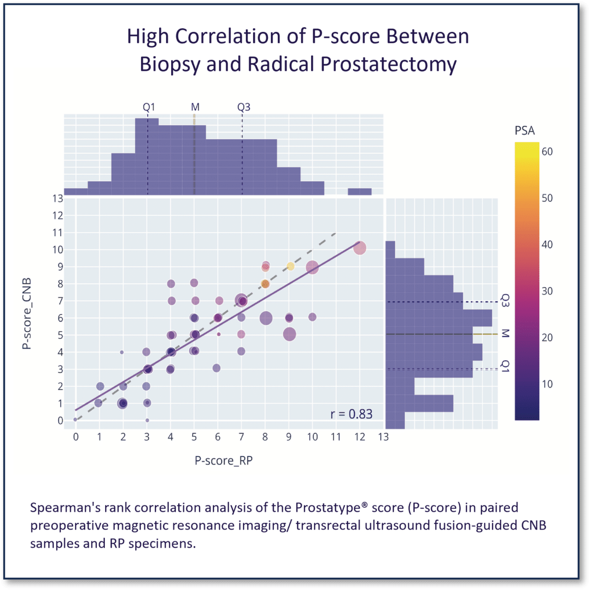 Science - Prostatype Genomics